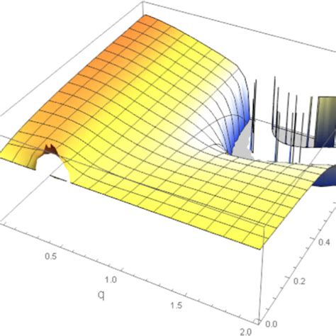 1 Examples Of Quantum Computing Architectures A 53 Qubits
