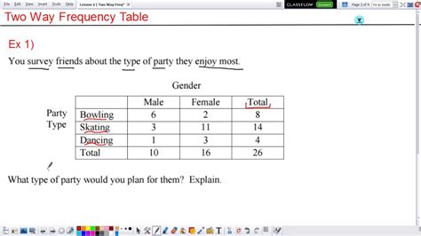 Two Way Frequency Table Algebra 2 Youtube