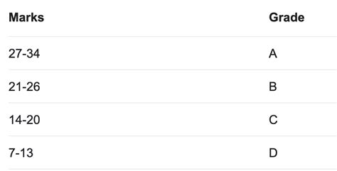 Assessment Criteria Ee Wab Learns At Western Academy Of Beijing