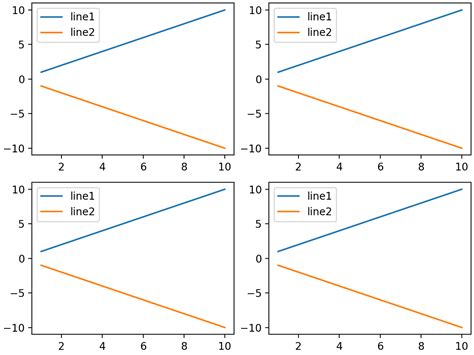 Python Combining Fig Legend With Subfigures In Matplotlib Stack Overflow