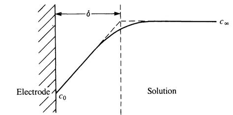 Pdf Electrochemistry Principles Methods And Applications