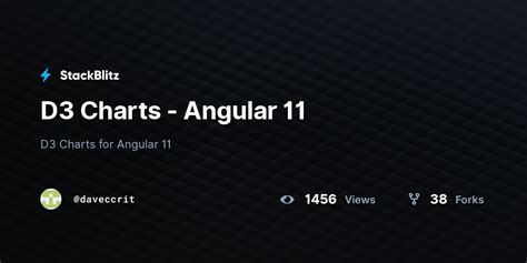 D3 Charts Angular 11 Stackblitz