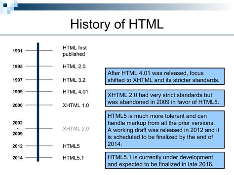 1introductiontohtml5 Web Designingppt