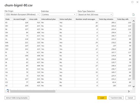 Data Science Build A Simple Dashboard Using Power Bi By Avinash