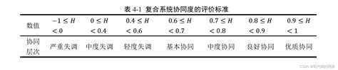 灰色关联分析及实践灰色关联度及影响程度标准划分 Csdn博客