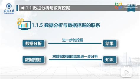 数据分析与数据挖掘:原理、方法与应用 Csdn博客 数据分析与数据挖掘:原理、方法与应用 Csdn博客