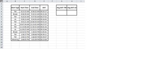 Excel Formula Calculate Average Time From Column B Based On Values In