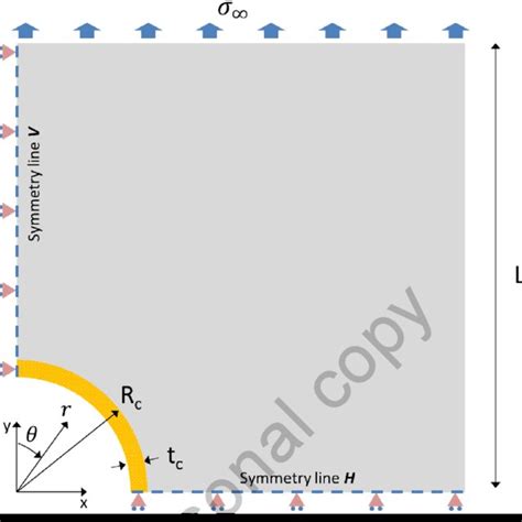 Schematic View Of The Setup Geometry Reference Systems Boundary