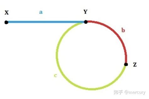 Leetcode算法汇总 （三）快慢指针 知乎