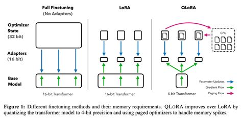 Patterns For Building Llm Based Systems And Products