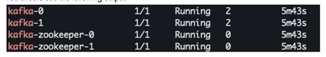How To Bootstrap A Hazelcast Cluster In Kubernetes Hazelcast