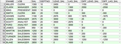 Oracle分析函数overpartition By及开窗函数详解oracle Partition By Csdn博客