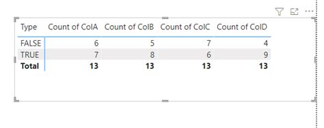 Solved Create Table Containing Count Of Truefalse Of Mul Microsoft Fabric Community