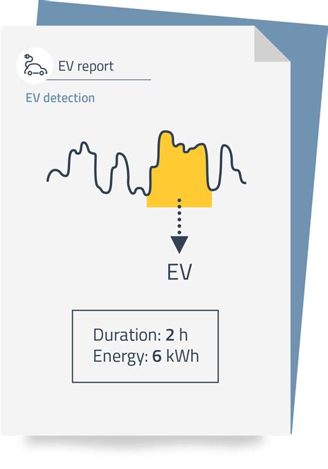 Electric Vehicle Detection