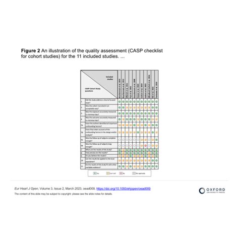 An Illustration Of The Quality Assessment Casp Checklist For Cohort Download Scientific