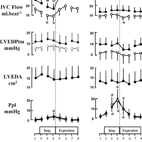 Evolution Of Inferior Vena Cava Flow Ivc Flow Transmural Download Scientific Diagram