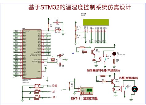 基于stm32的农业蔬菜大棚温湿度采集控制系统proteus设计仿真源码lw部署文档讲解等基于stm32农业大棚仿真图 Csdn博客