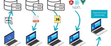 Modern Front End Development With React Dev Community