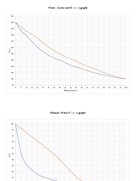 Distillation Txy Graph Pdf