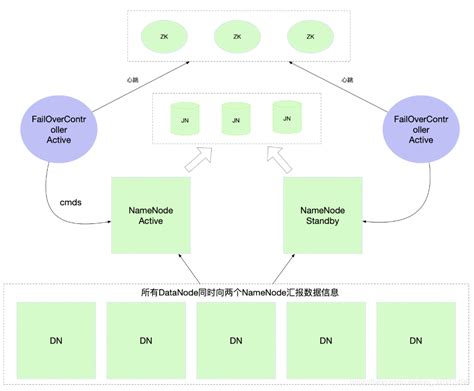 Hadoop20架构及其运行机制，ha原理 Csdn博客
