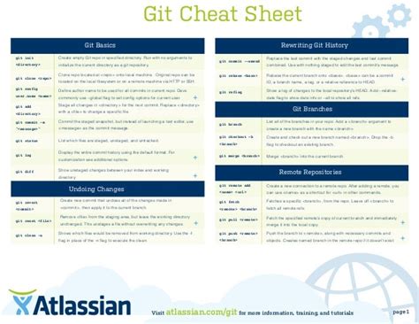 Atlassian Git Cheatsheet