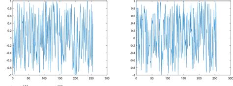 Figure 1 From Single Shot Phase Retrieval By Interference Intensity A