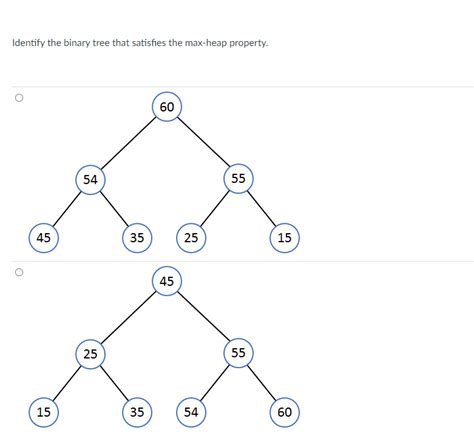 Solved Identify The Binary Tree That Satisfies The Max Heap Chegg
