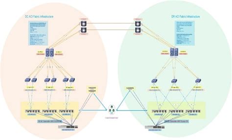 Design And Configure Cisco Router Switch And Next Generation Firewall By Nahid Alam Cse Fiverr