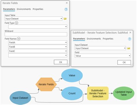 ArcGIS Pro Model Builder Calculate Field Or C Esri Community