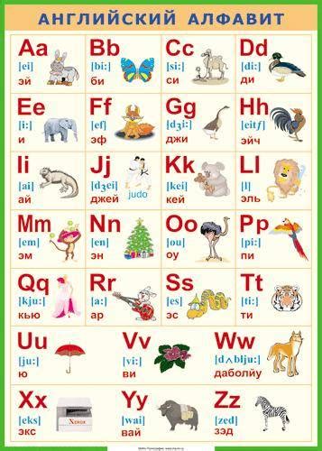 Английский алфавит с транскрипцией и русским произношением учим английский онлайн