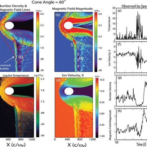 Ad Show The Density Magnetic Field Strength Logarithm Of Ion