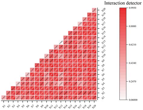 Spatiotemporal Evolution And Driving Forces Of Tourism Economic Resilience In Chinese Provinces