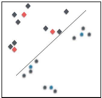 Representative Sampling Download Scientific Diagram