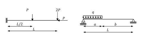 Principle Of Virtual Work Structural Analysis Examples Tatabikes