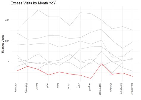 Median A Simple Way To Detect Excess Events Over Time With Healthyr