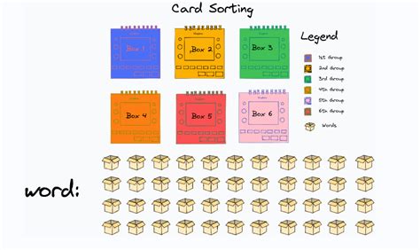 Online Card Sorting Tools Gives Useful Insight Sorting Cards Insight