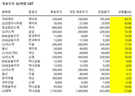 핫리포트 호실적 아직 시작도 안했다
