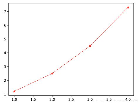 Matplotlib Pyplot 画图基础教程matplotlibpyplot画图 Csdn博客
