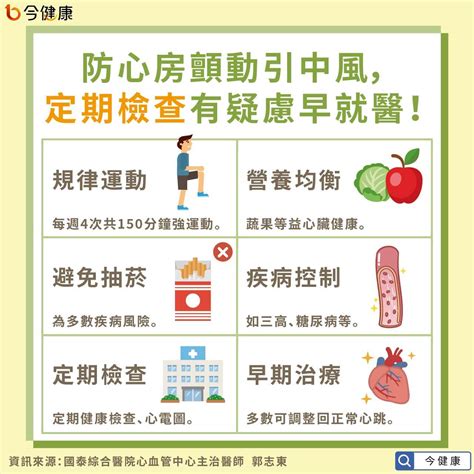 心房顫動極易腦中風醫三高族等注意脈搏早檢查 祝你健康 三立新聞網 HEALTH SETN