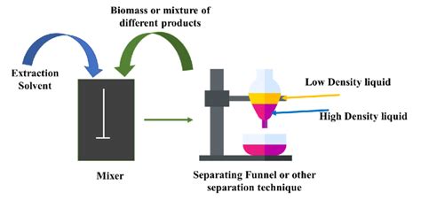 Schematic Diagram Of The Se Download Scientific Diagram