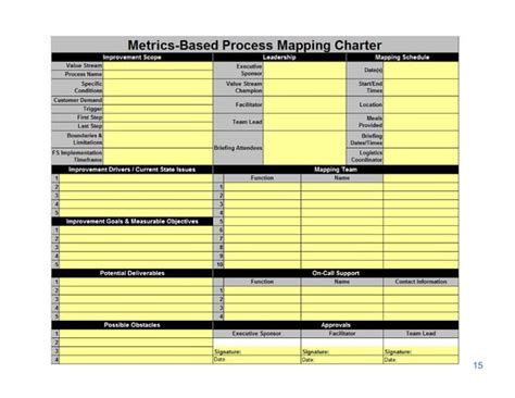 Metrics Based Process Mapping What When How PPT Metrics Based Process Mapping What When How PPT