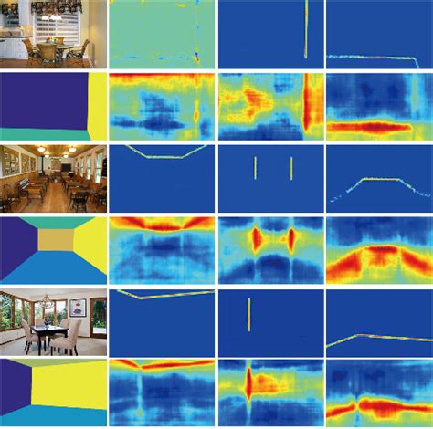 Figure 1 From 3d Room Layout Estimation From A Single Rgb Image Semantic Scholar