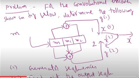 Transform Domain Analysis Of Convolutional Encoder Solved Problem Youtube