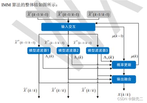 交互式多模型算法imm——机动目标跟踪中的应用 imm算法 csdn博客