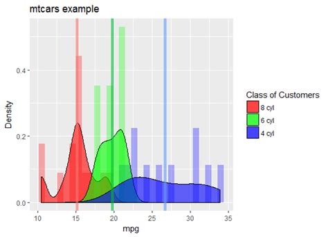 R Controlling The Legend In Ggplot Stack Overflow