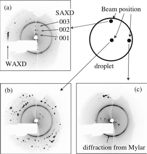 Microbeam X Ray Diffraction Analysis Of Interfacial Heterogeneous Nucleation Of N Hexadecane