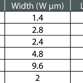 Width And Length Of The Transistors Download Scientific Diagram