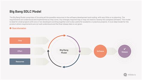 Software Development Life Cycle Sdlc Models Full Guide 53 Off