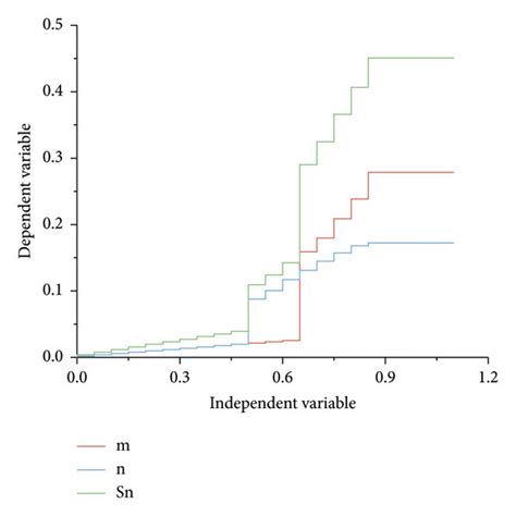 Characteristic Sequence Graph Download Scientific Diagram
