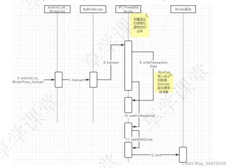 Binder 机制 Javaandnativejava Binder Csdn博客